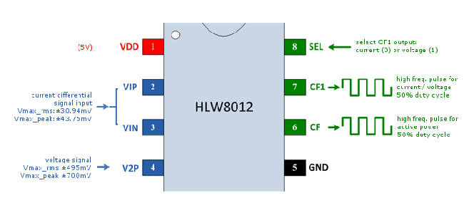 INTRODUCTING THE HLW8012 IC IN THE SONOFF POW | ITEAD STUDIO OFFICIAL