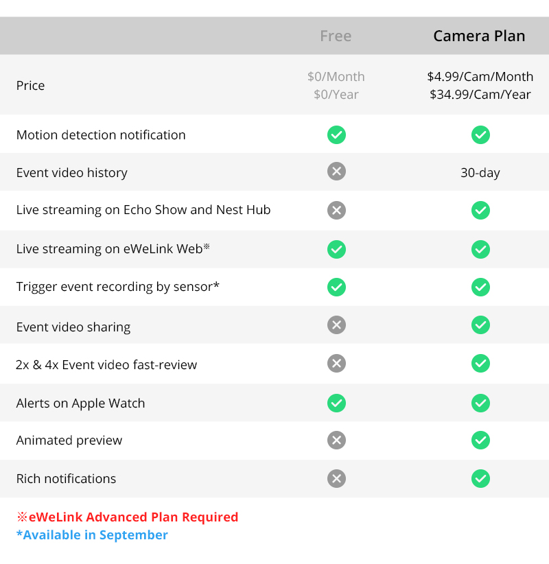 camera-plan | ITEAD STUDIO OFFICIAL