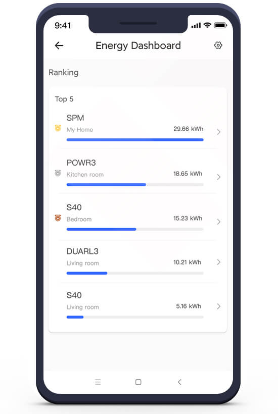 Energy-Dashboard-_07 | ITEAD STUDIO OFFICIAL