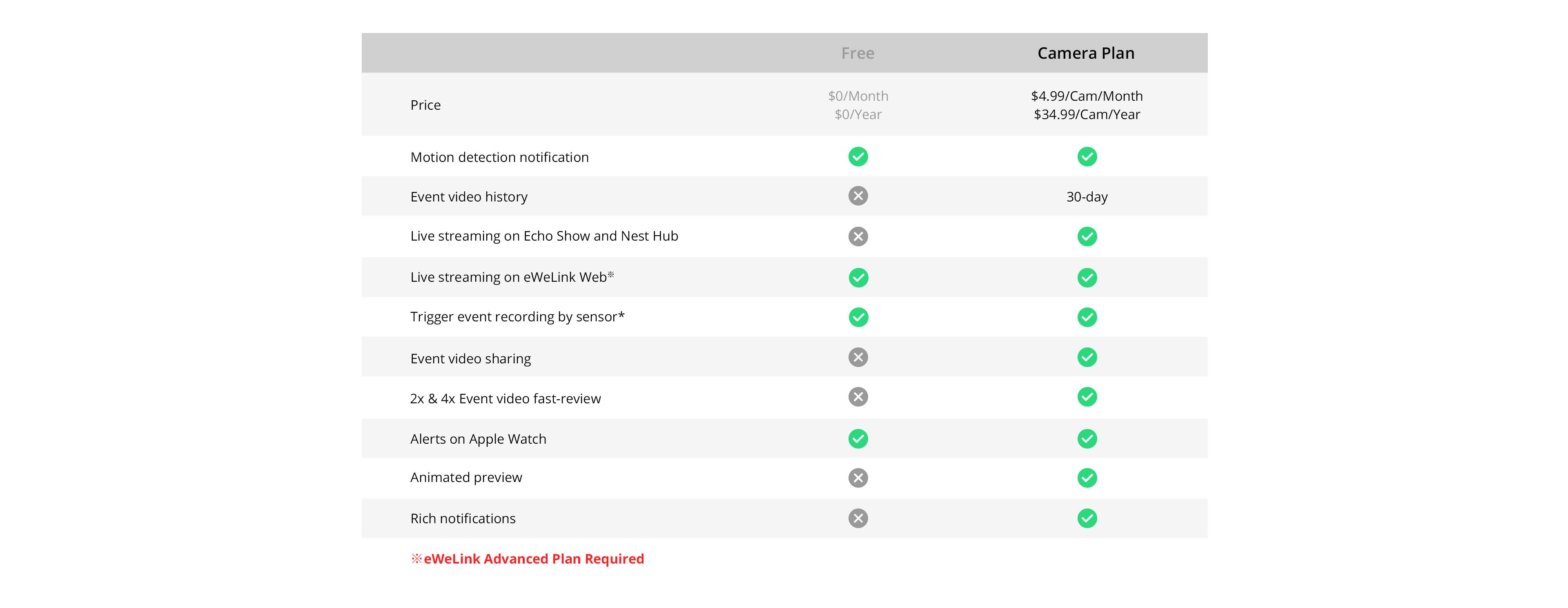 camera plan | ITEAD STUDIO OFFICIAL