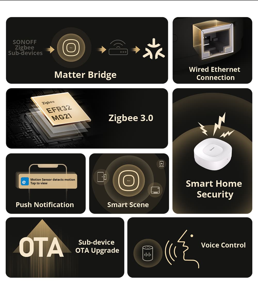 Sonoff Perú | SONOFF Zigbee Bridge Ultra