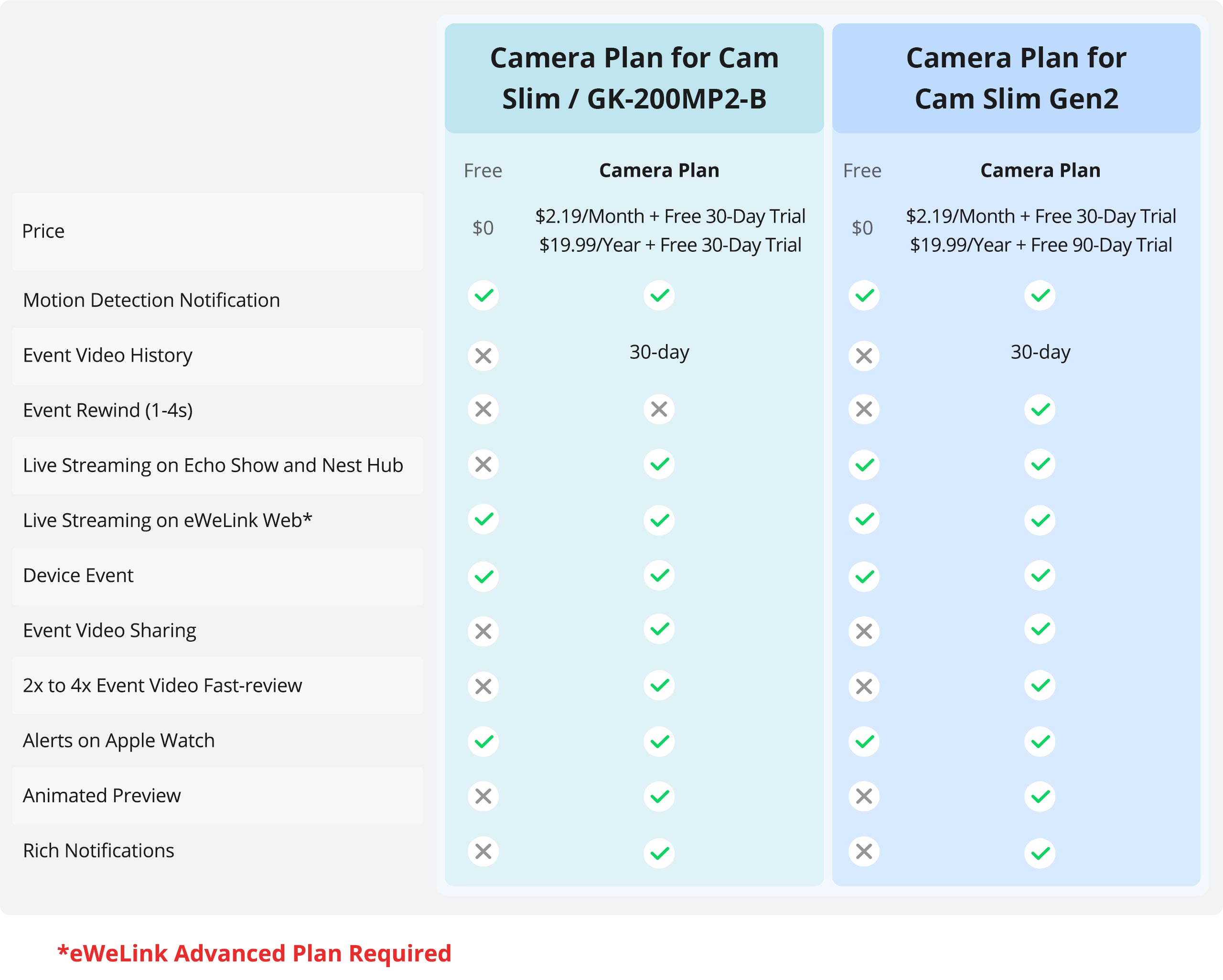 Camera-Plan_2560px | ITEAD STUDIO OFFICIAL