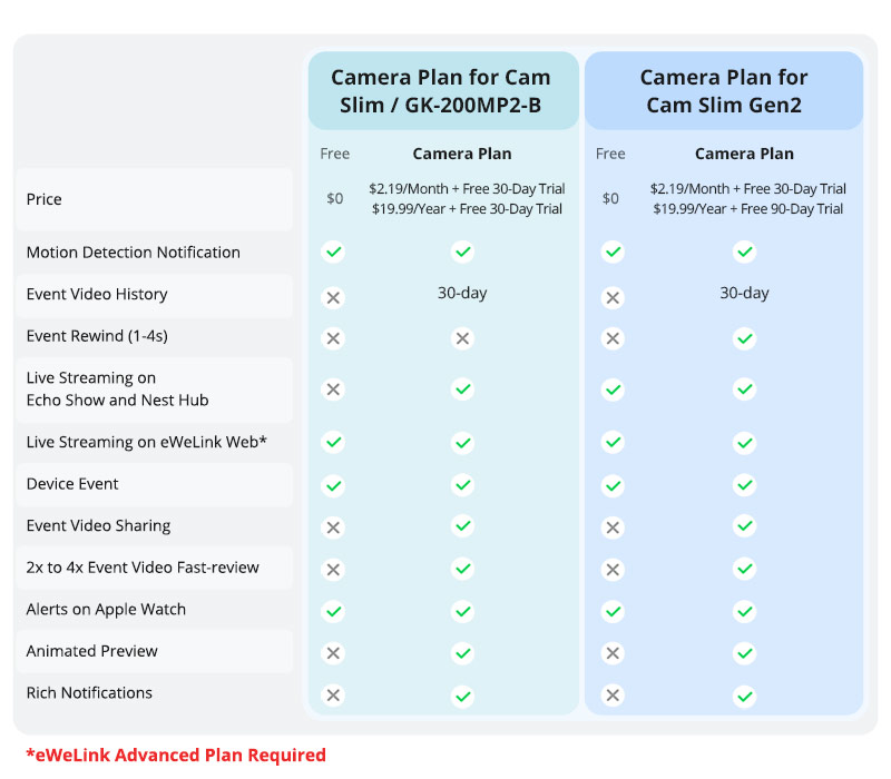 camera plan | ITEAD STUDIO OFFICIAL