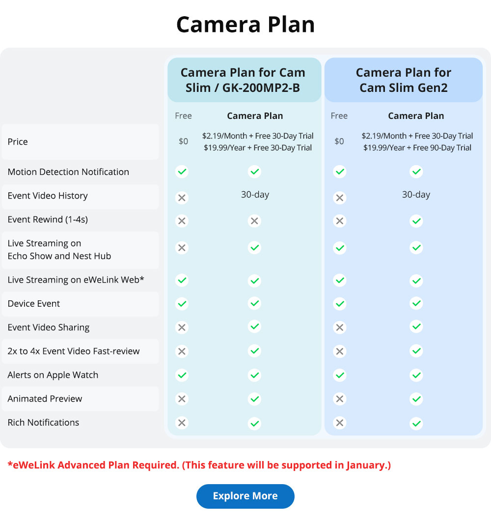 Camera-Plan_1000px | ITEAD STUDIO OFFICIAL